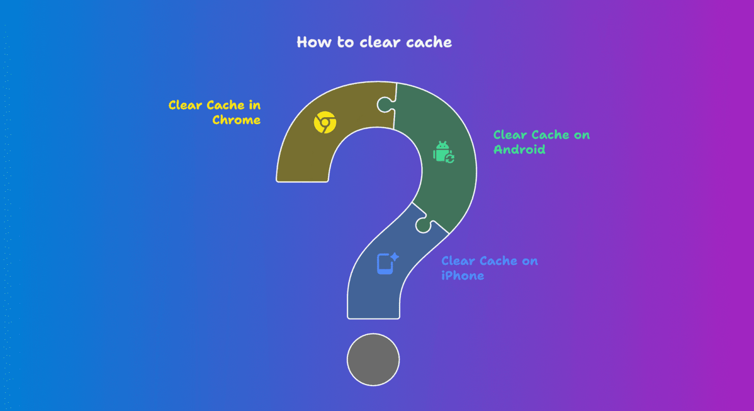 How to Clear Cache on iPhone, Android & Chrome [2025 Guide]